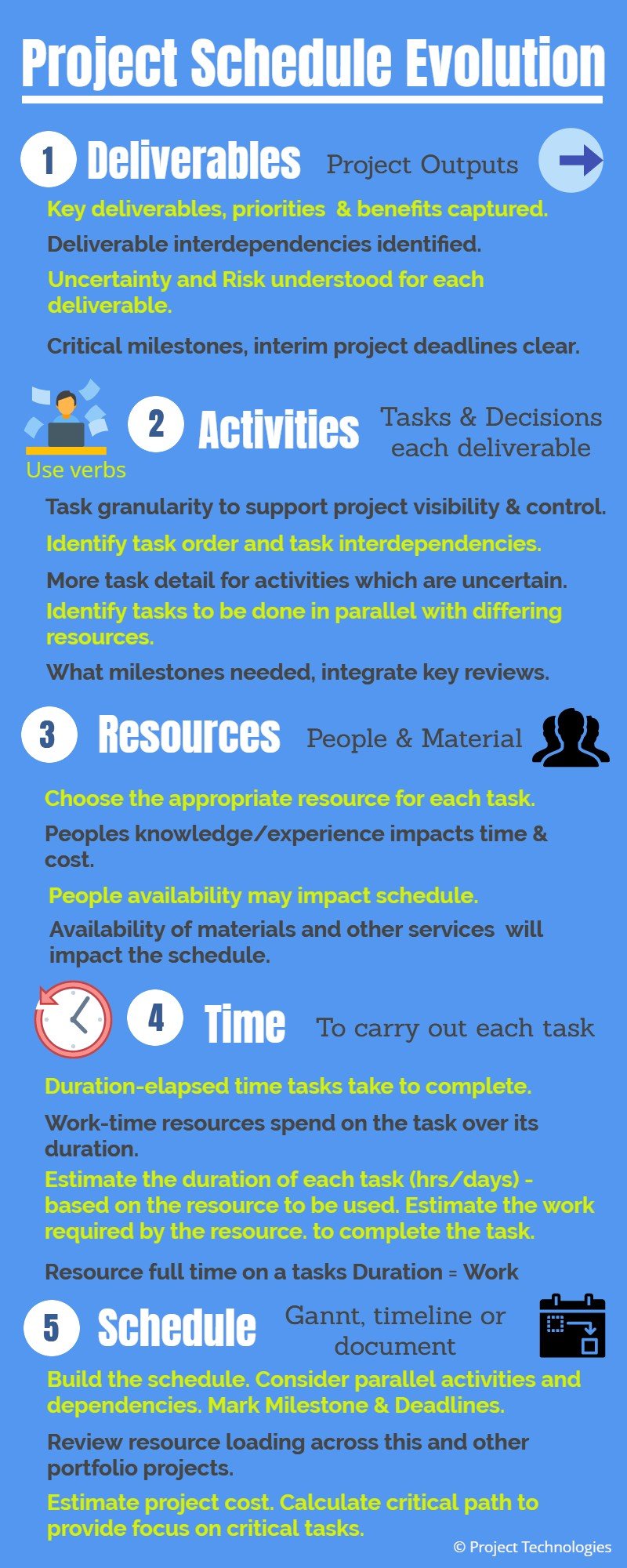 Preparing a Project Schedule – Project Technologies